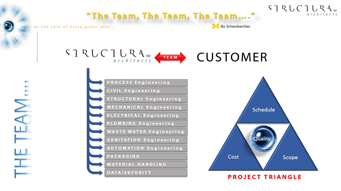 HOW WE BUILD IT – Structura Architects